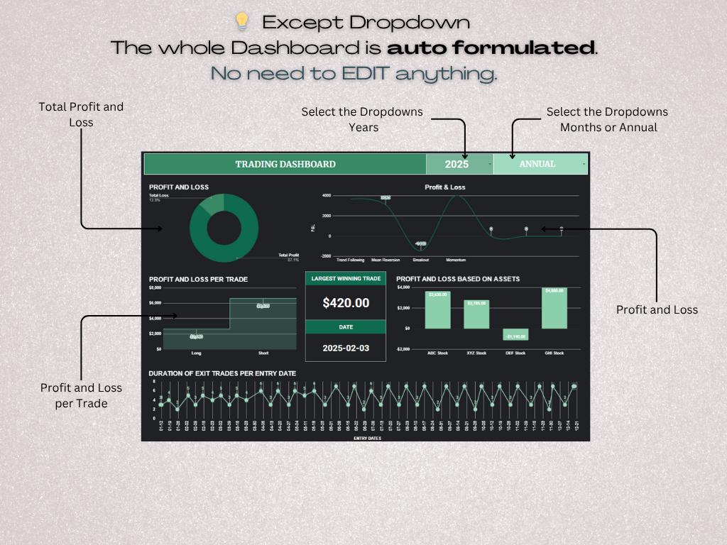 Crypto Trading Journal Google Sheets | 2025 Trading Dashboard ...