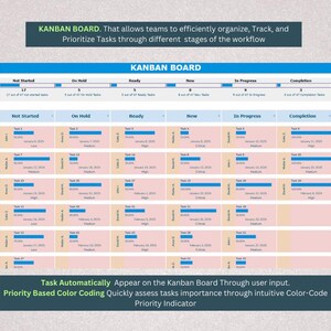 Project Management With Kanban Board and Calendar View Google Sheets ...