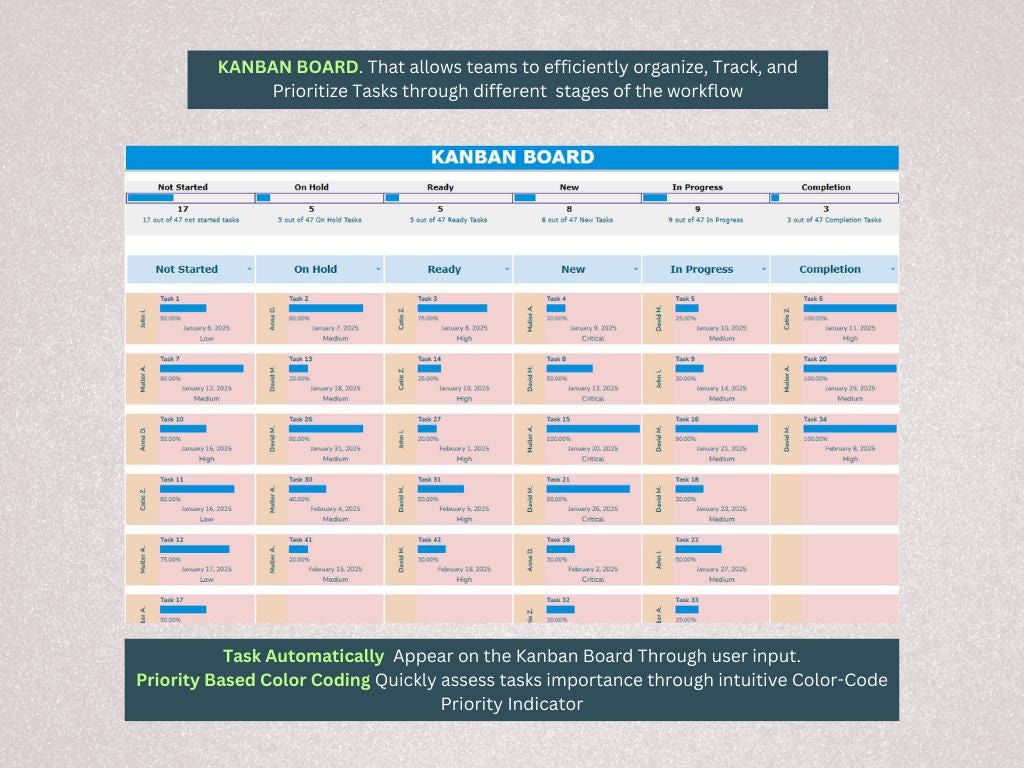 Project Management With Kanban Board and Calendar View Google Sheets ...