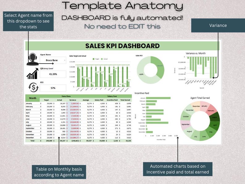 Sales KPI Tracker Dashboard Template | Track Sales Metrics & Goals ...