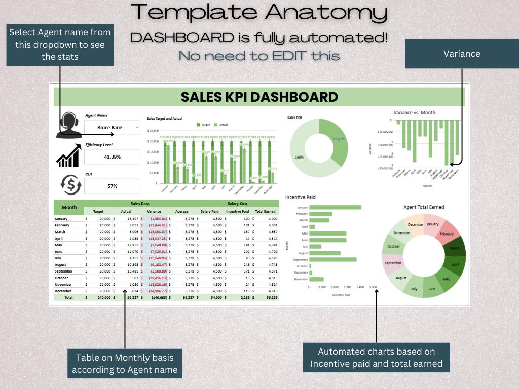 Sales KPI Tracker Dashboard Template | Track Sales Metrics & Goals ...