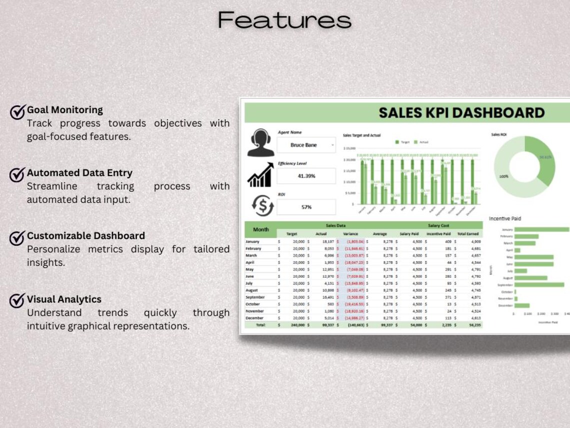 Sales KPI Tracker Dashboard Template | Track Sales Metrics & Goals ...