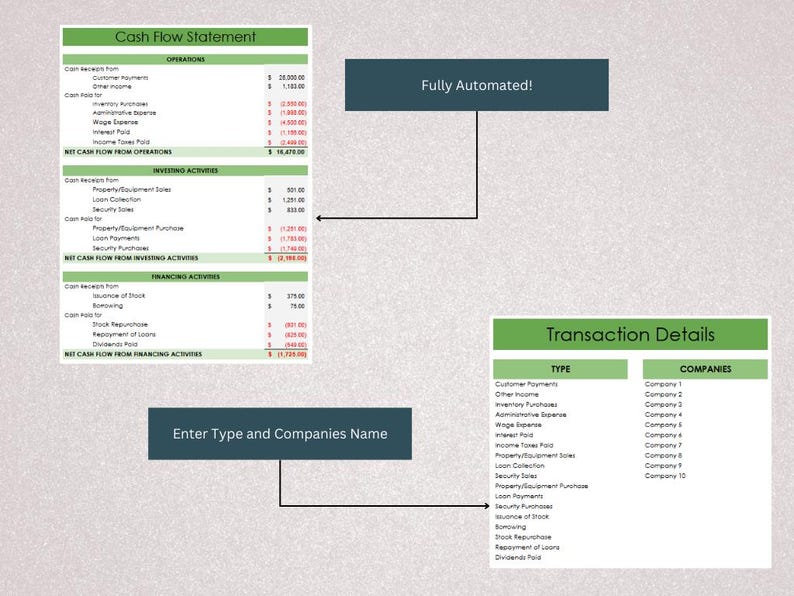 Cash Flow Statement With Dashboard Template | Google Sheets ...