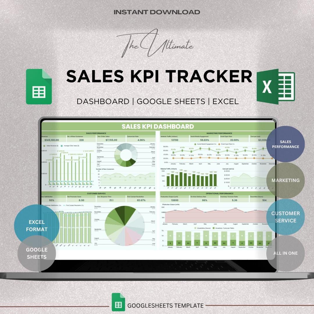 Sales KPI Tracker Dashboard Template | Track Sales Metrics & Goals ...