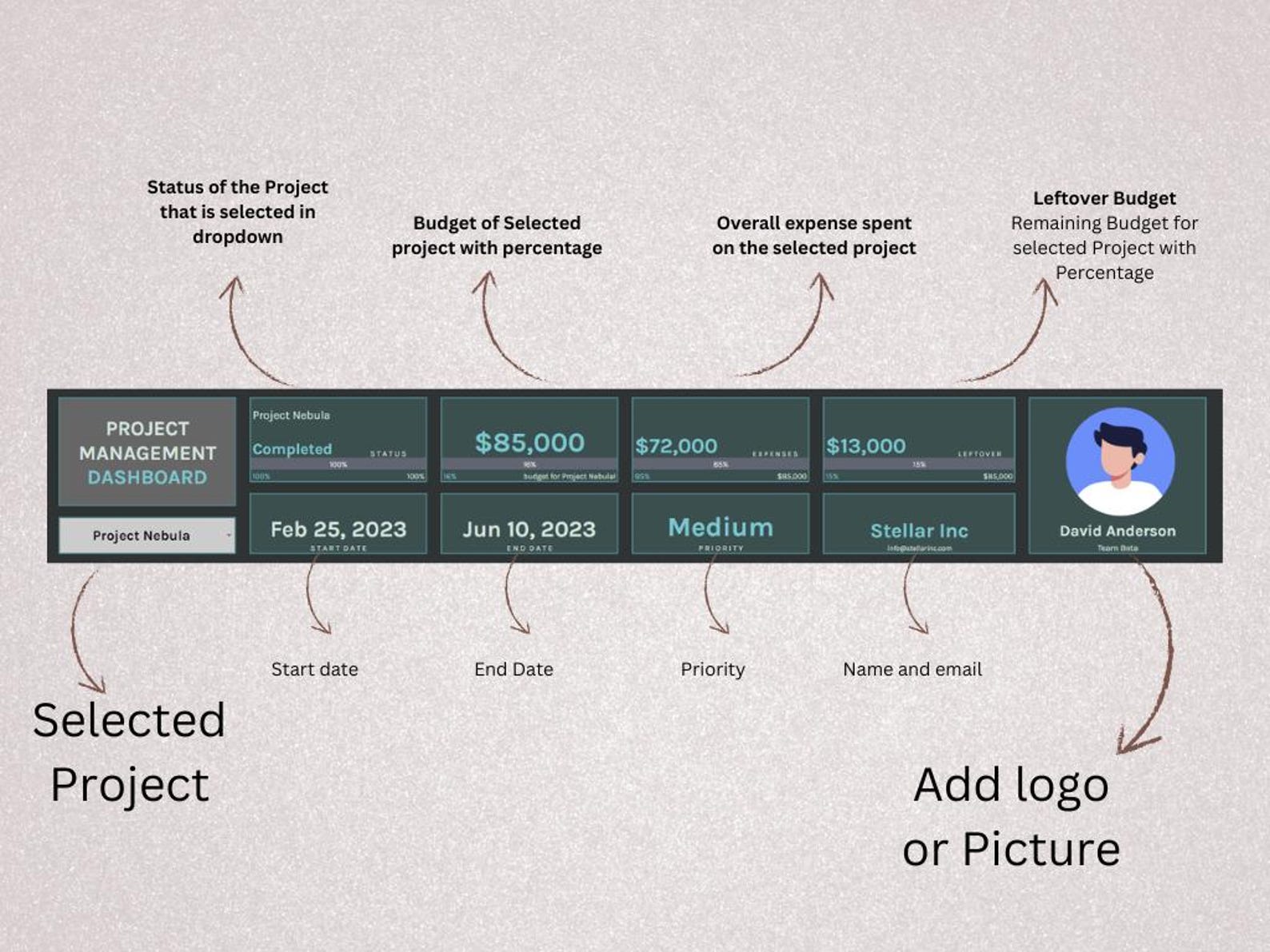 Project Management Dashboard Google Sheets and Excel | Project ...