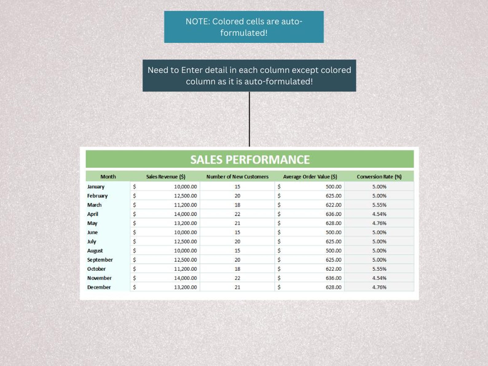 Sales KPI Tracker Dashboard Template | Track Sales Metrics & Goals ...