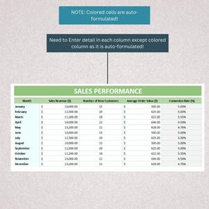 Sales KPI Tracker Dashboard Template | Track Sales Metrics & Goals ...