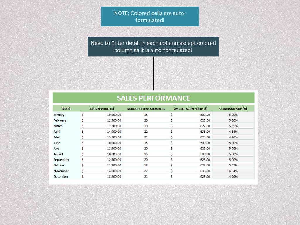 Sales KPI Tracker Dashboard Template | Track Sales Metrics & Goals ...