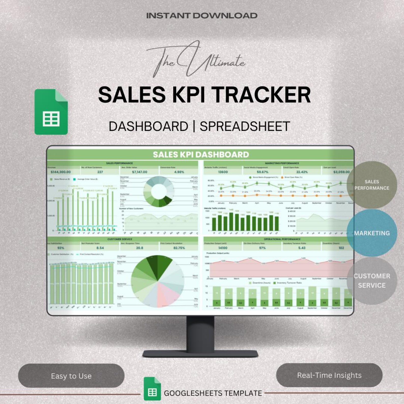 Sales KPI Tracker Dashboard Template | Track Sales Metrics & Goals ...