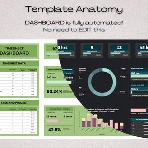 Timesheet Dashboard Template, Enhance Decision Making, Employee ...
