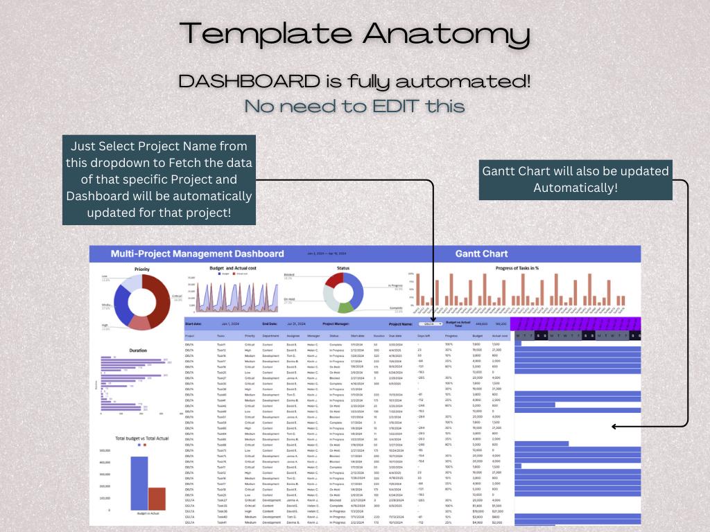 Multi-project Management Dashboard Spreadsheet | Projects Progress ...