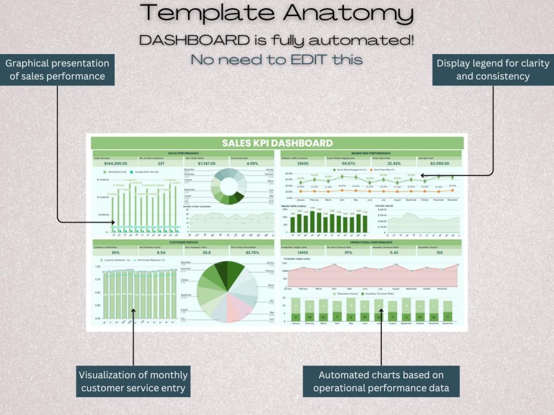 Sales KPI Tracker Dashboard Template | Track Sales Metrics & Goals ...