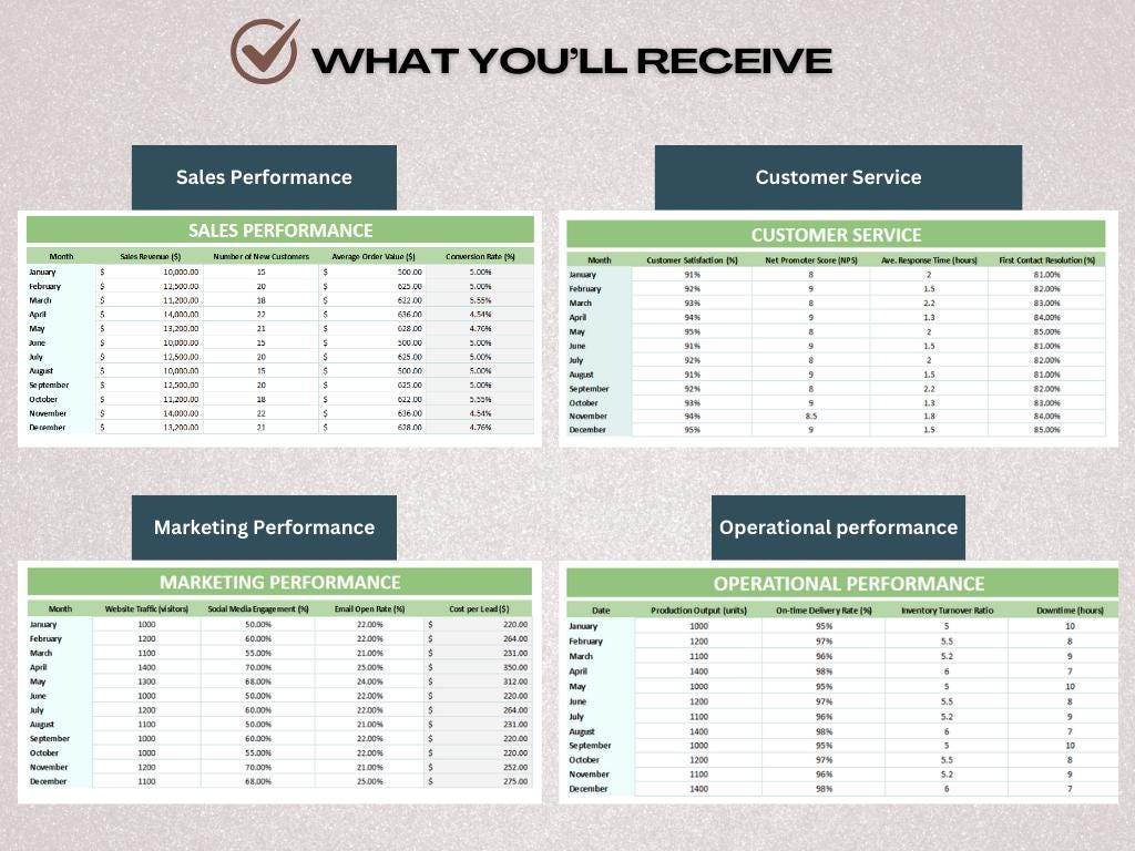 Sales KPI Tracker Dashboard Template | Track Sales Metrics & Goals ...