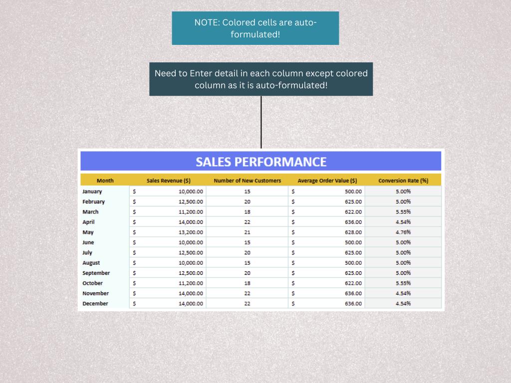 Sales Performance KPI Tracker Template | Track Sales Metrics & Goals ...