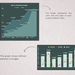 Project Management Dashboard Google Sheets and Excel | Project ...
