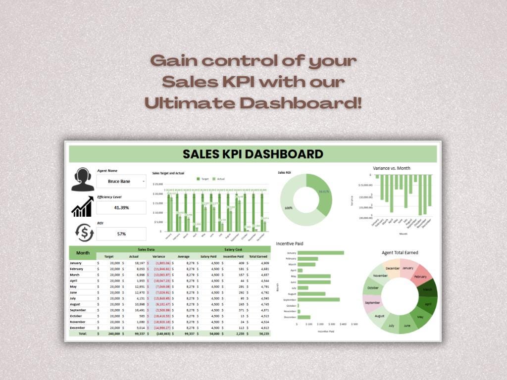 Sales KPI Tracker Dashboard Template | Track Sales Metrics & Goals ...