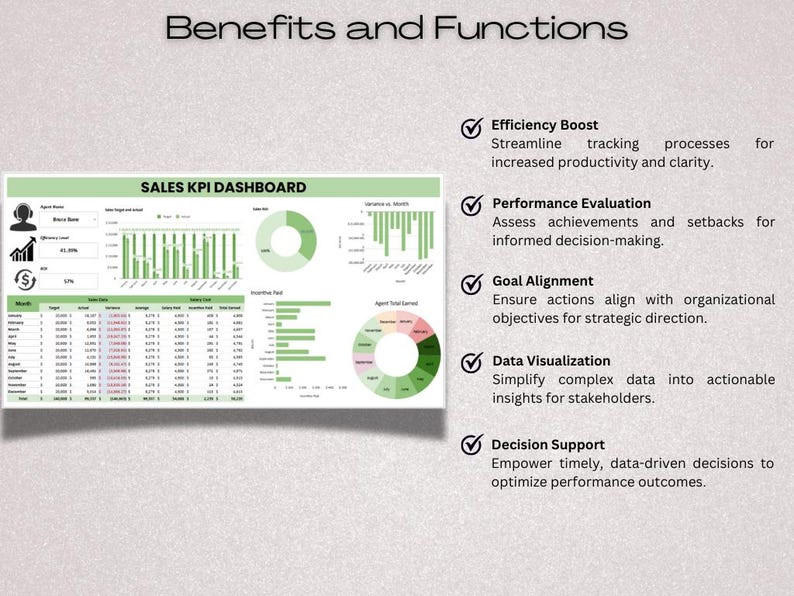 Sales KPI Tracker Dashboard Template | Track Sales Metrics & Goals ...