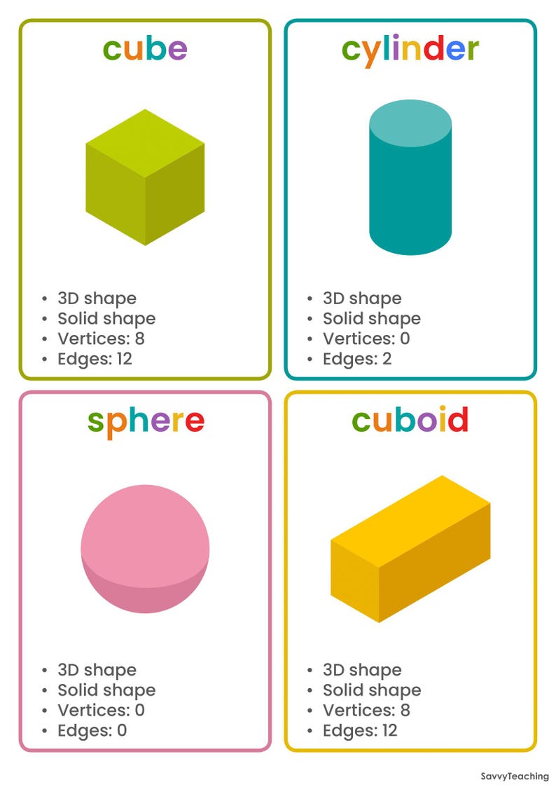2D and 3D Shapes | Printable Flashcards, Posters & Charts | Maths ...
