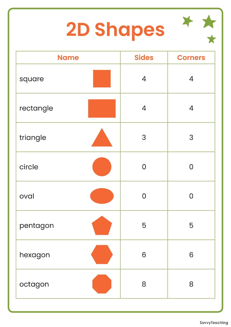 2D and 3D Shapes | Printable Flashcards, Posters & Charts | Maths ...
