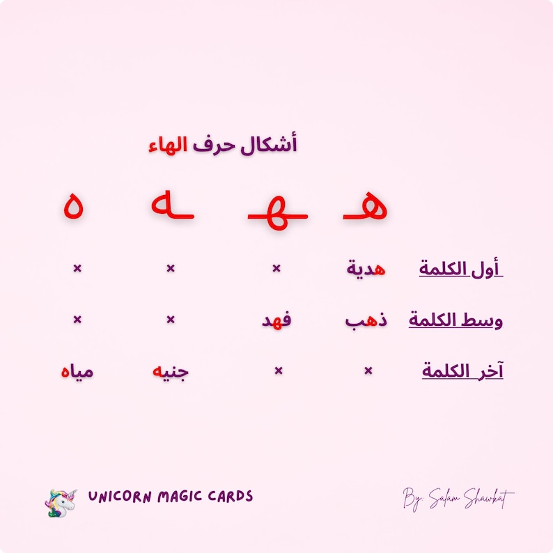 Arabic Letter Forms Flashcards for Kids - Beginning, Middle, and End ...