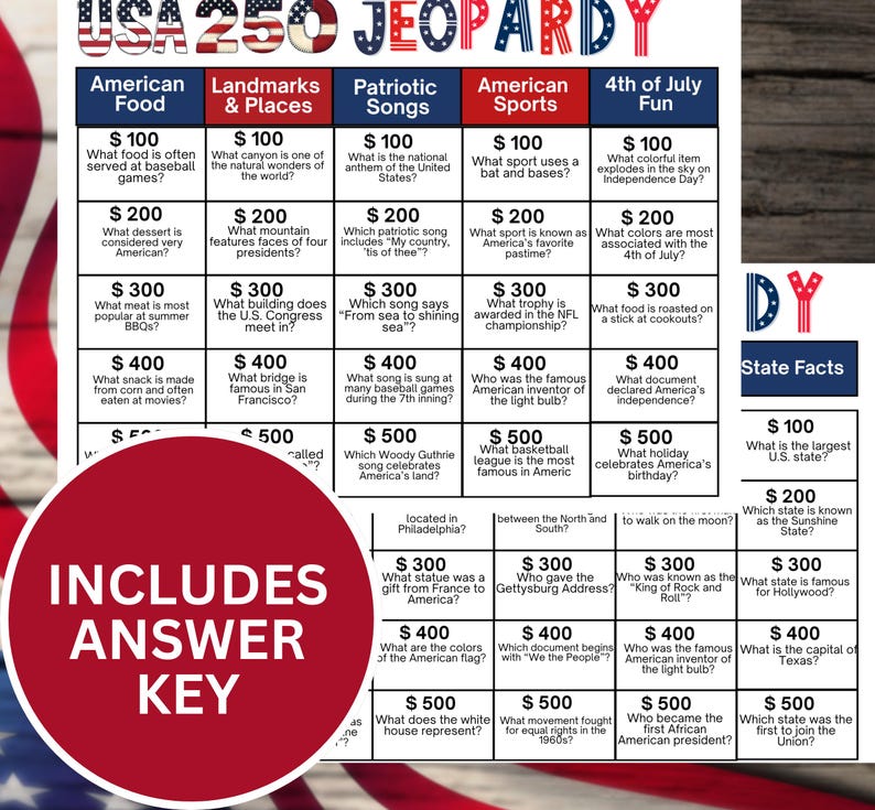 USA250 Jeopardy Game Printable | America 250 Trivia Party Game for 4th ...