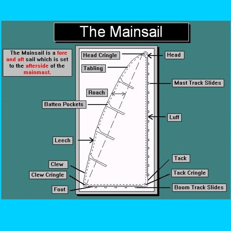 Parts of a Sailboat Lesson App for Android! Learn All the Parts of a ...