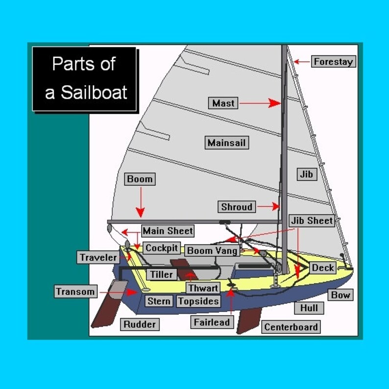 Teile einer Segelboot-Lektions-App für Android! Lerne alle Teile eines ...