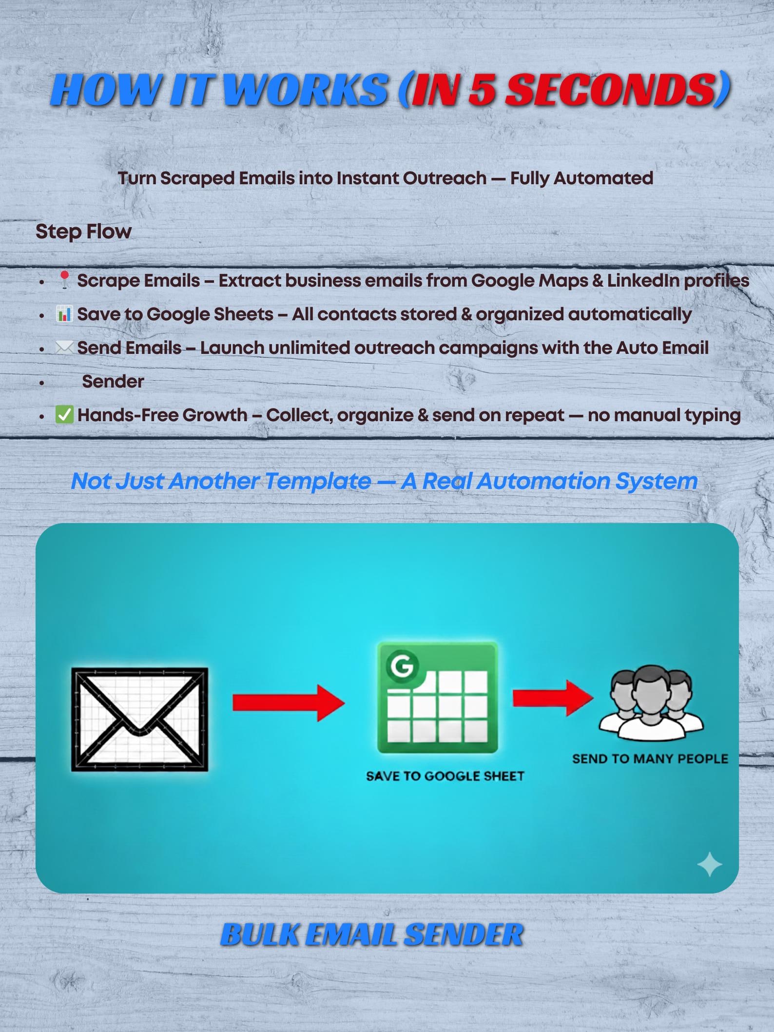 AI Email Scraper & Auto Sender Kit: Linkedin, Google Maps (make.com ...