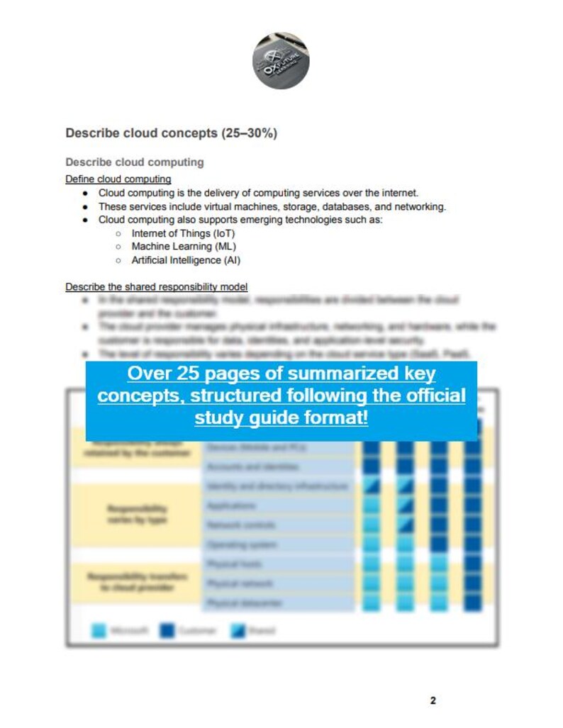 AZ-900 Microsoft Azure Fundamentals Study Guide & Flashcards Pass Your ...