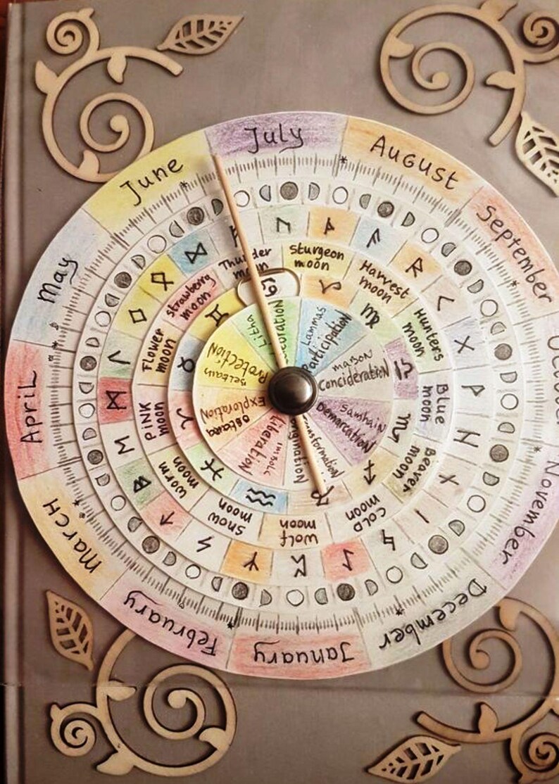 Astrological Birth Chart Reading – Full Natal Chart & Psychic Tarot ...
