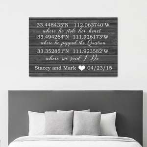 Custom Location Canvas • Important Location Sign • Personalized ...