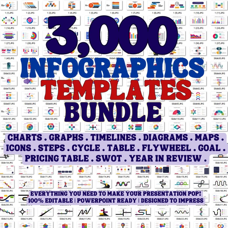 3,000+ Editable Infographic Powerpoint Templates Bundle | Charts ...