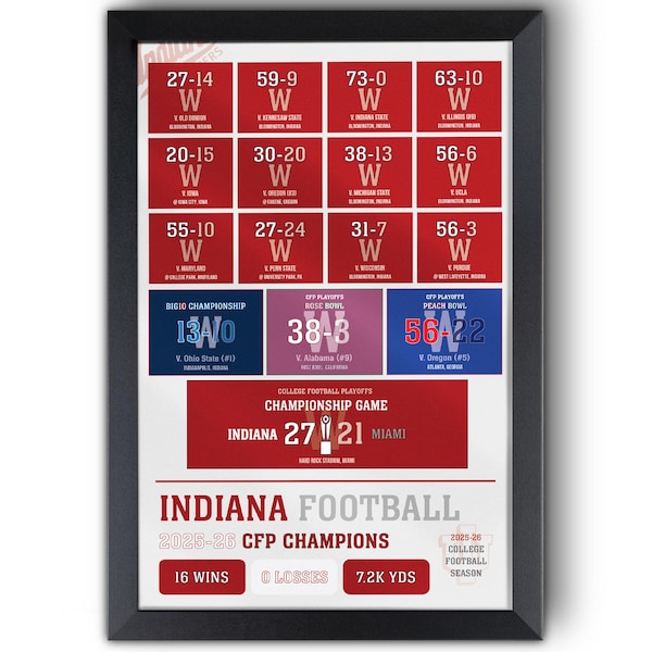 Football Data Poster - Etsy