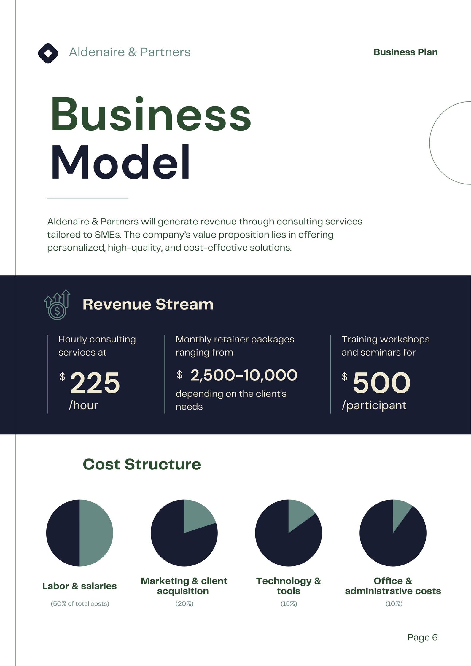 Professional Business Plan Template | Customizable Canva Template ...
