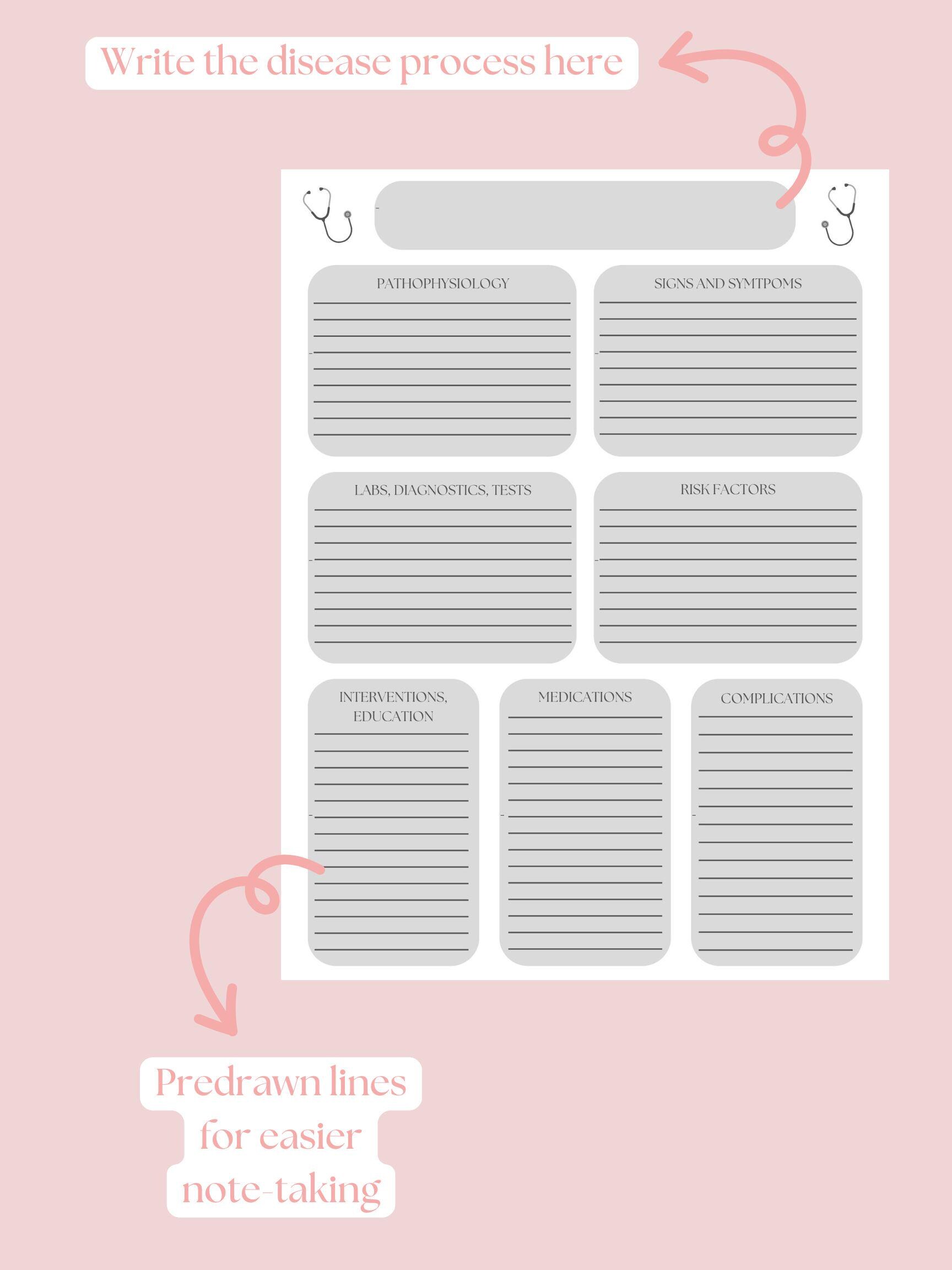 Pastel Disease Concept Map Template: Nursing Student Notes (PDF) - Etsy