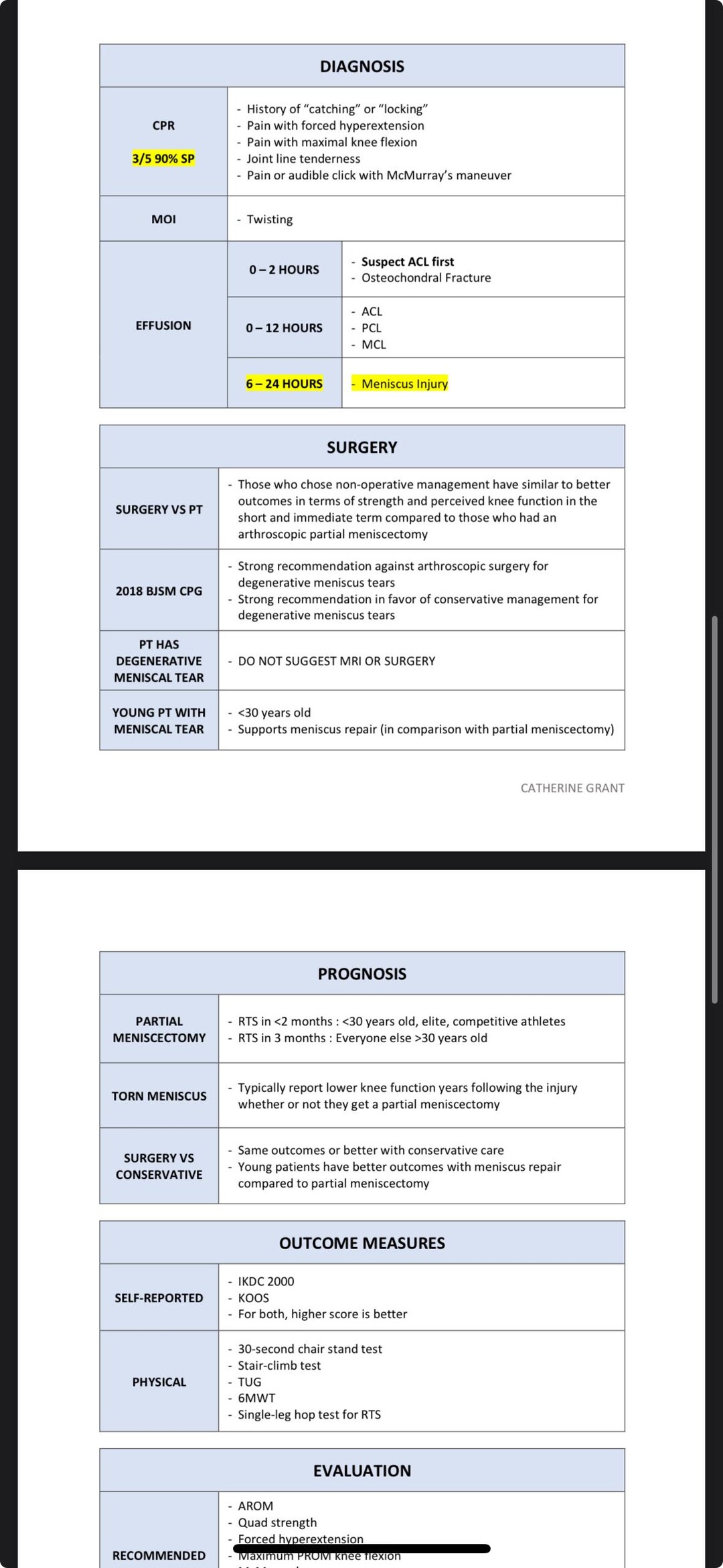 OCS- 2018 CPG Meniscal Lesions Study Guide - Etsy