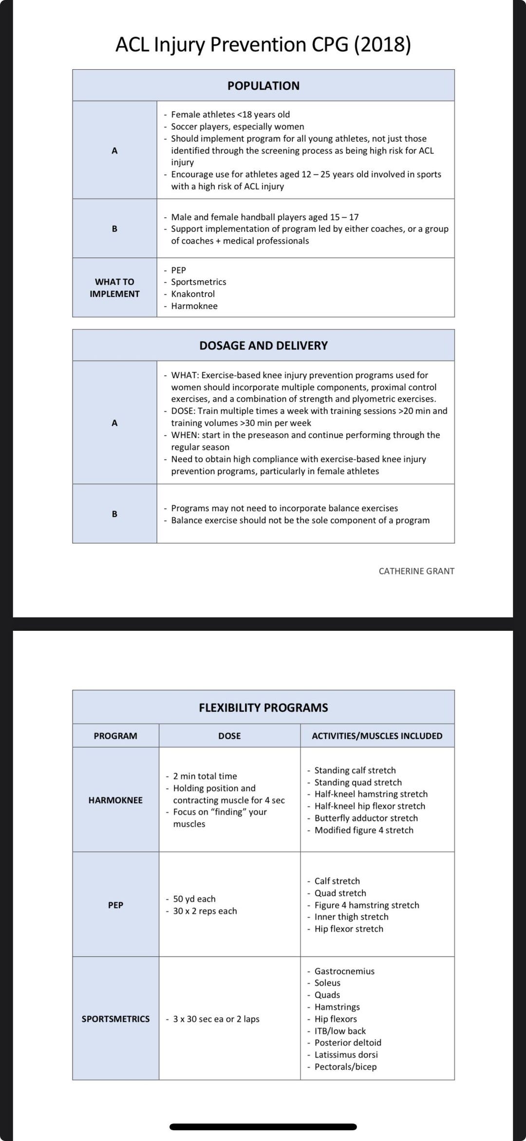 OCS- 2018 CPG ACL Injury Prevention Study Guide - Etsy