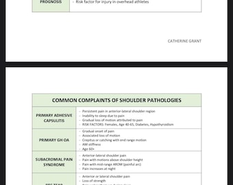 Shoulder Study Guide, Shoulder Cheat Sheet, Orthopedic Cheat Sheet ...