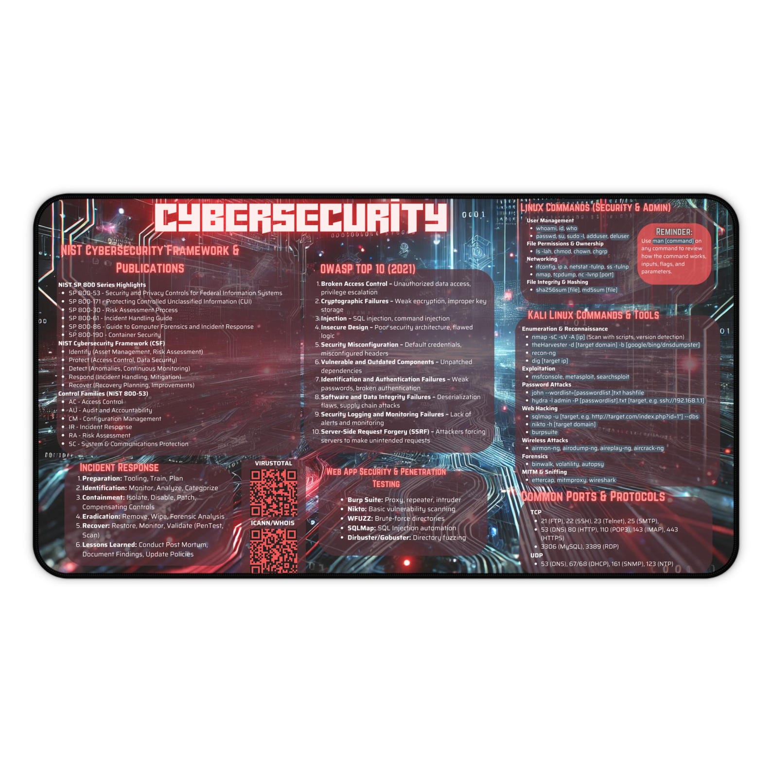 Cybersecurity Deskmat | Hacker & Pentester Mouse Pad - Attack Red Team ...