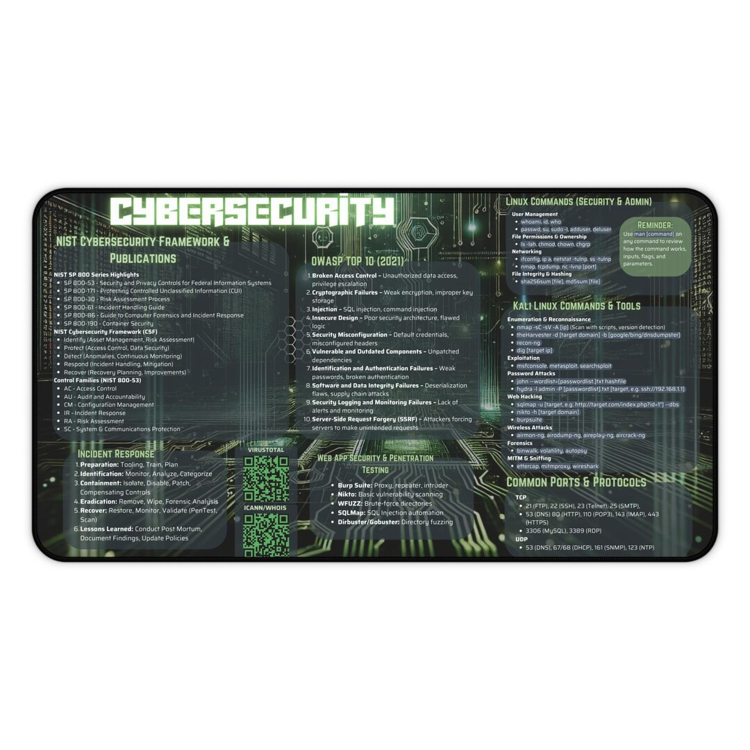 Cybersecurity Deskmat | Hacker & Pentester Mouse Pad - Terminal Green ...