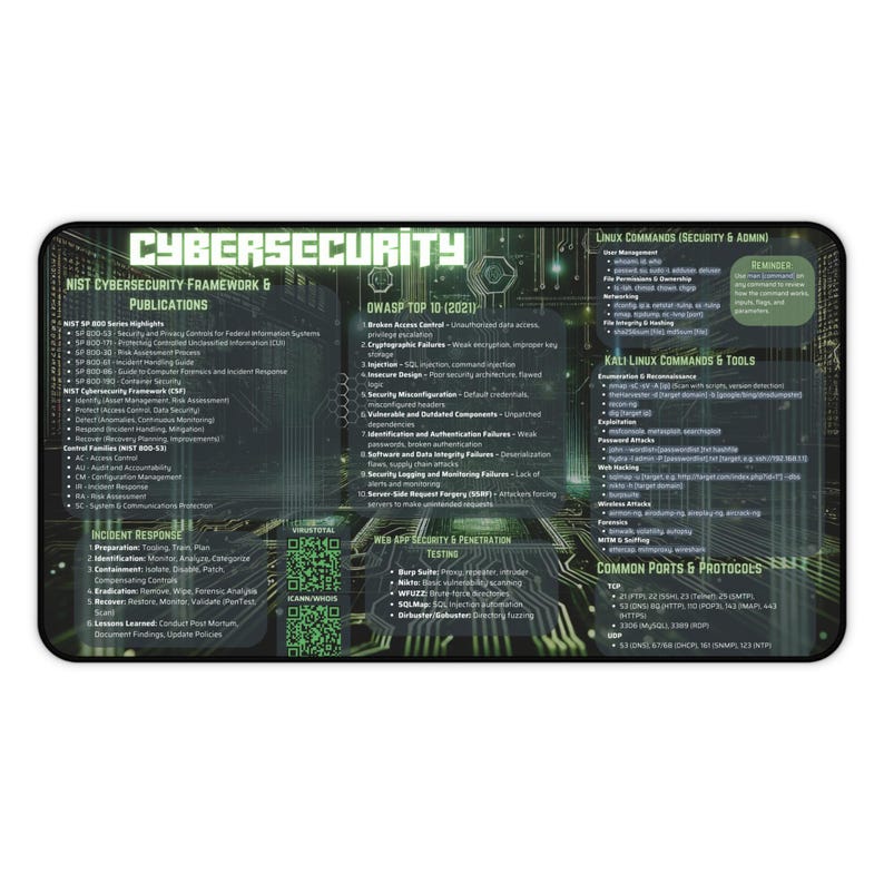 Cybersecurity Deskmat | Hacker & Pentester Mouse Pad - Terminal Green ...