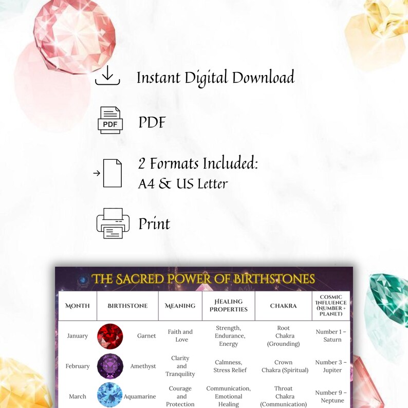 Birthstone Cheat Sheet Printable | Chakra, Healing & Numerology ...