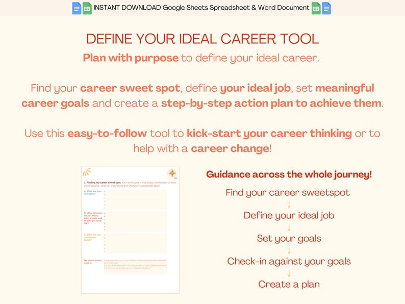 Career Plan Template to Find Your Dream Job, Career Exploration Tool to ...