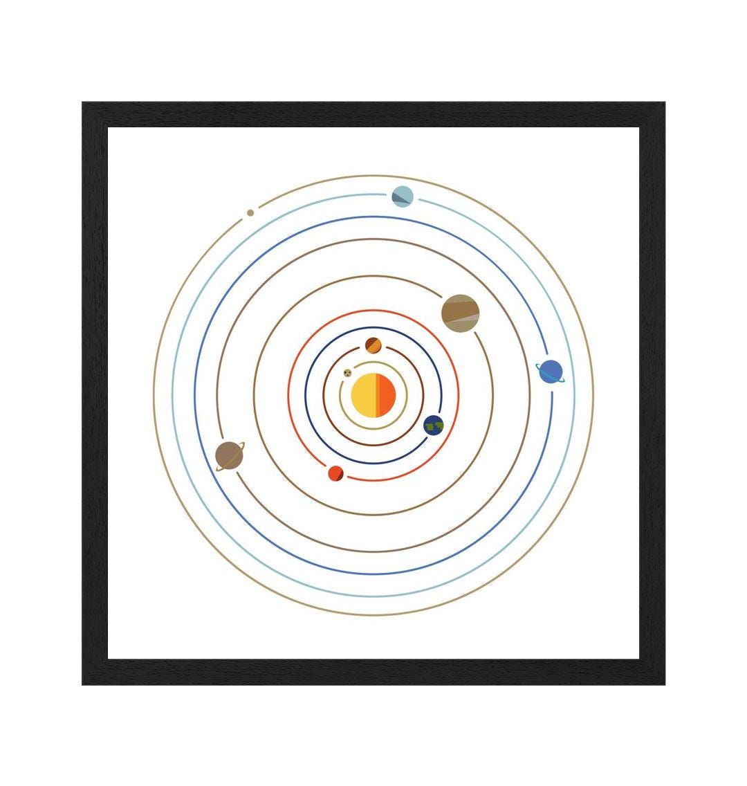 Round Solar System Poster - Etsy