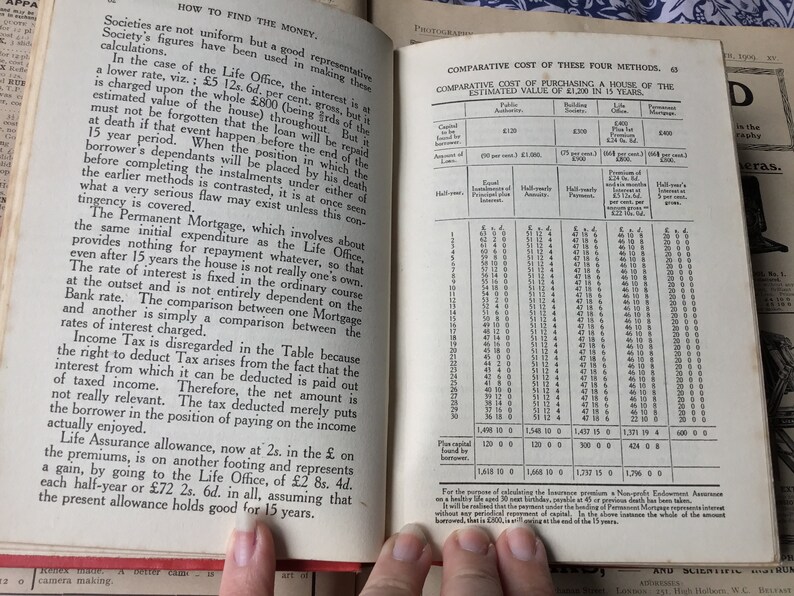 How to Equip a House, 1920s Vintage Book. - Etsy