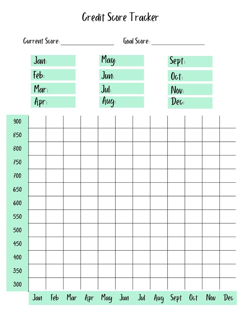 Digital/ Printable Credit Score Tracker - Etsy