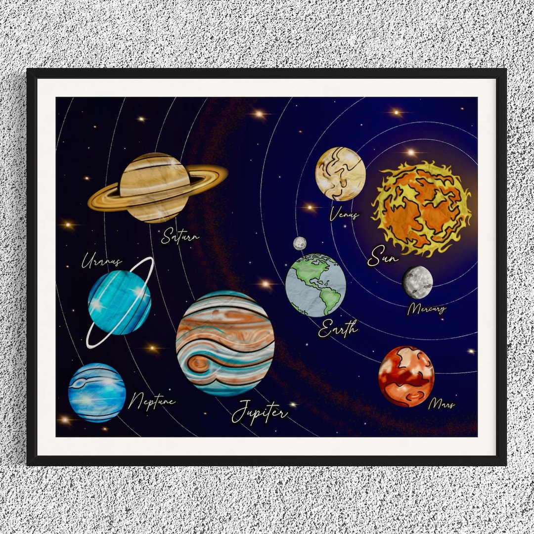 Solar System Prints, Solar System Posters, Outer Space Wall Art, Outer ...