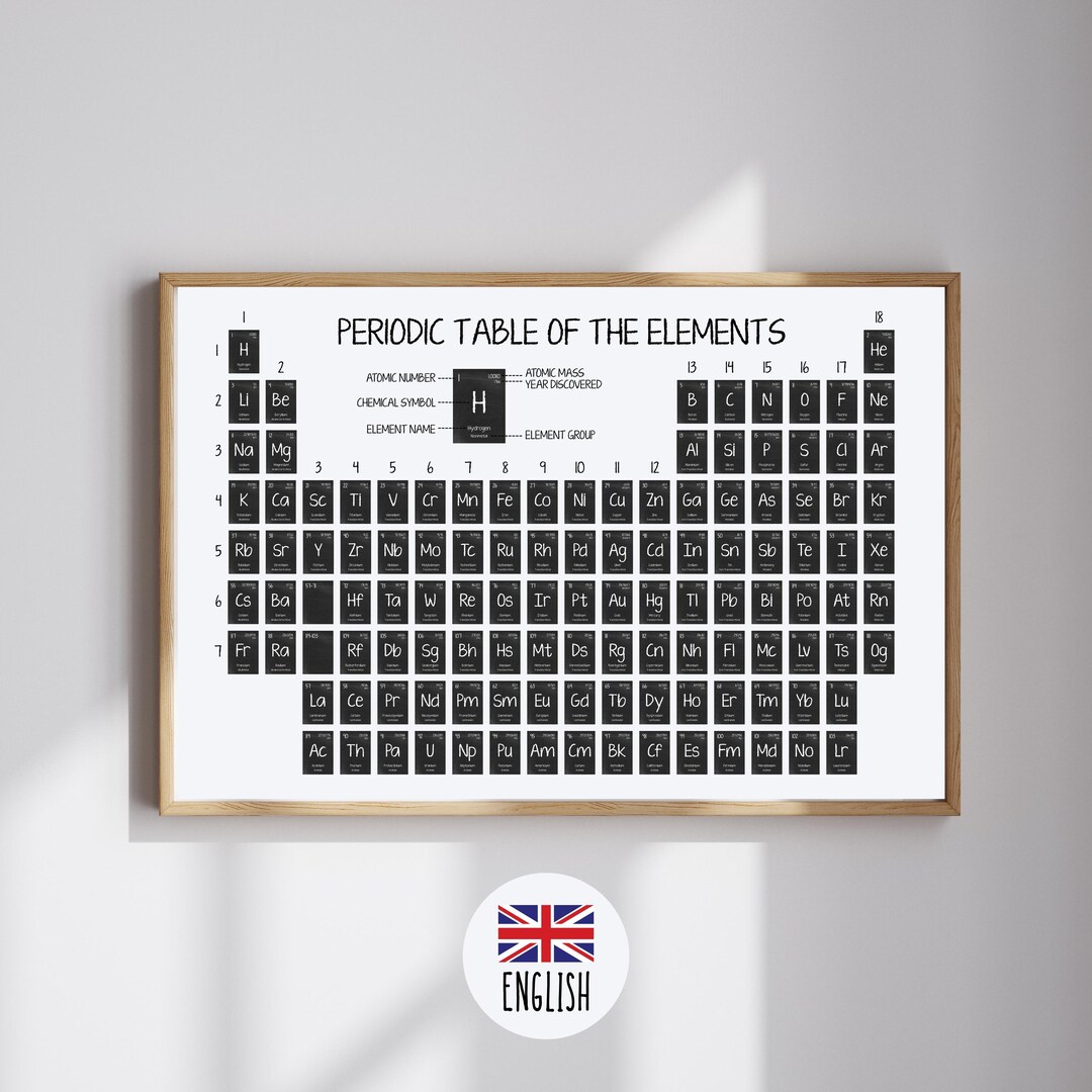 PERIODIC TABLE POSTER | Retro Chalkboard | Periodic Table of the ...