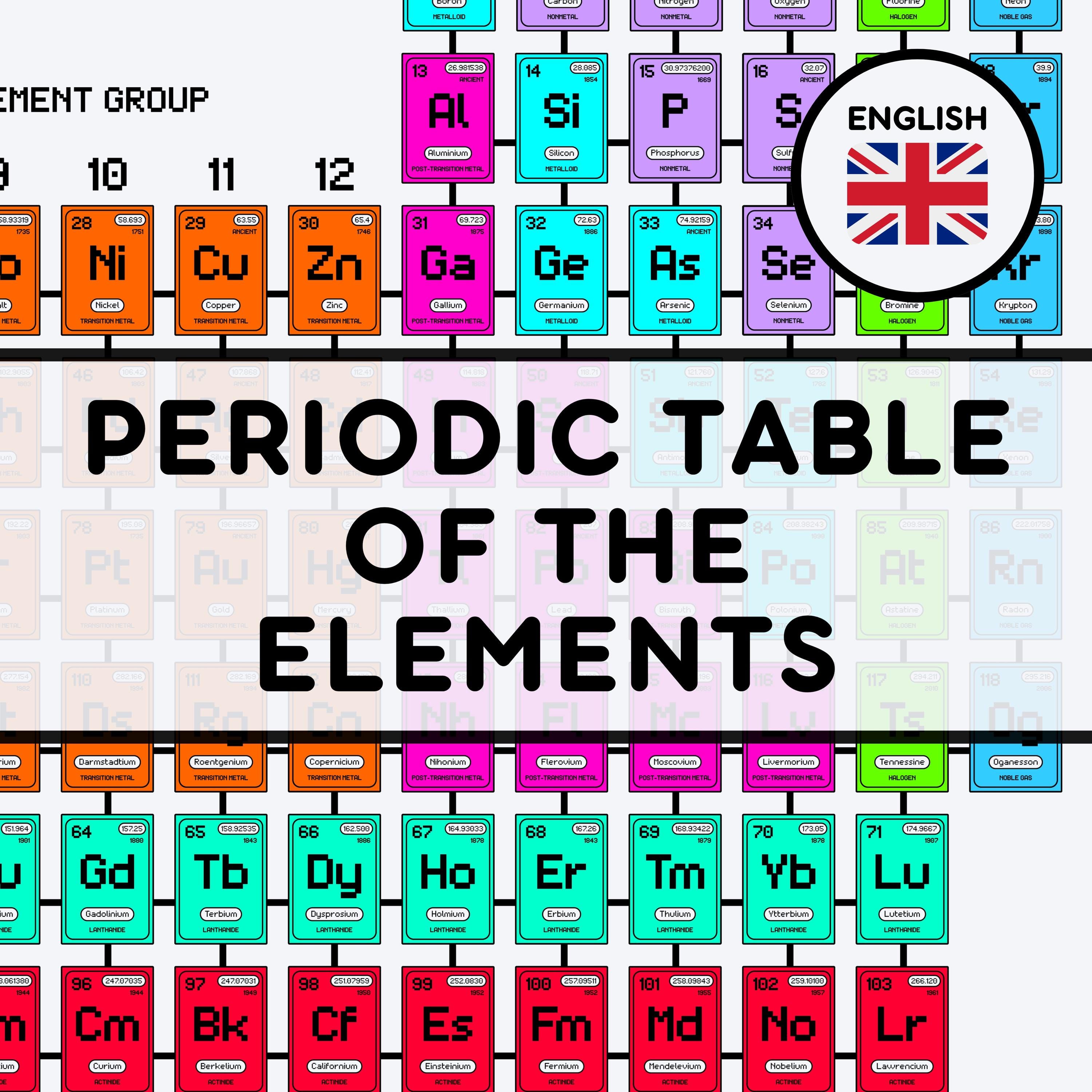 PERIODIC TABLE POSTER | Geeks + Gamers Periodic Table of the Elements ...