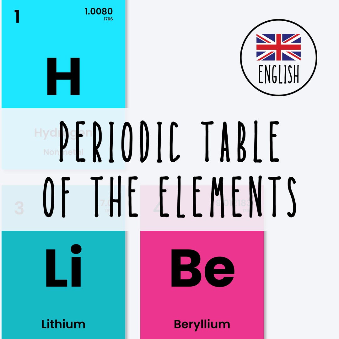 120-piece PERIODIC TABLE MURAL | Periodic Table of the Elements ...